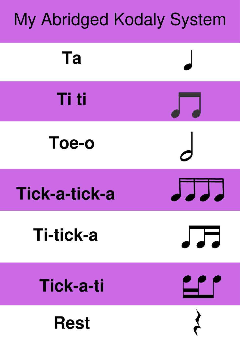 Rythm Systems for the Elementary Music Room - Music is Elementary