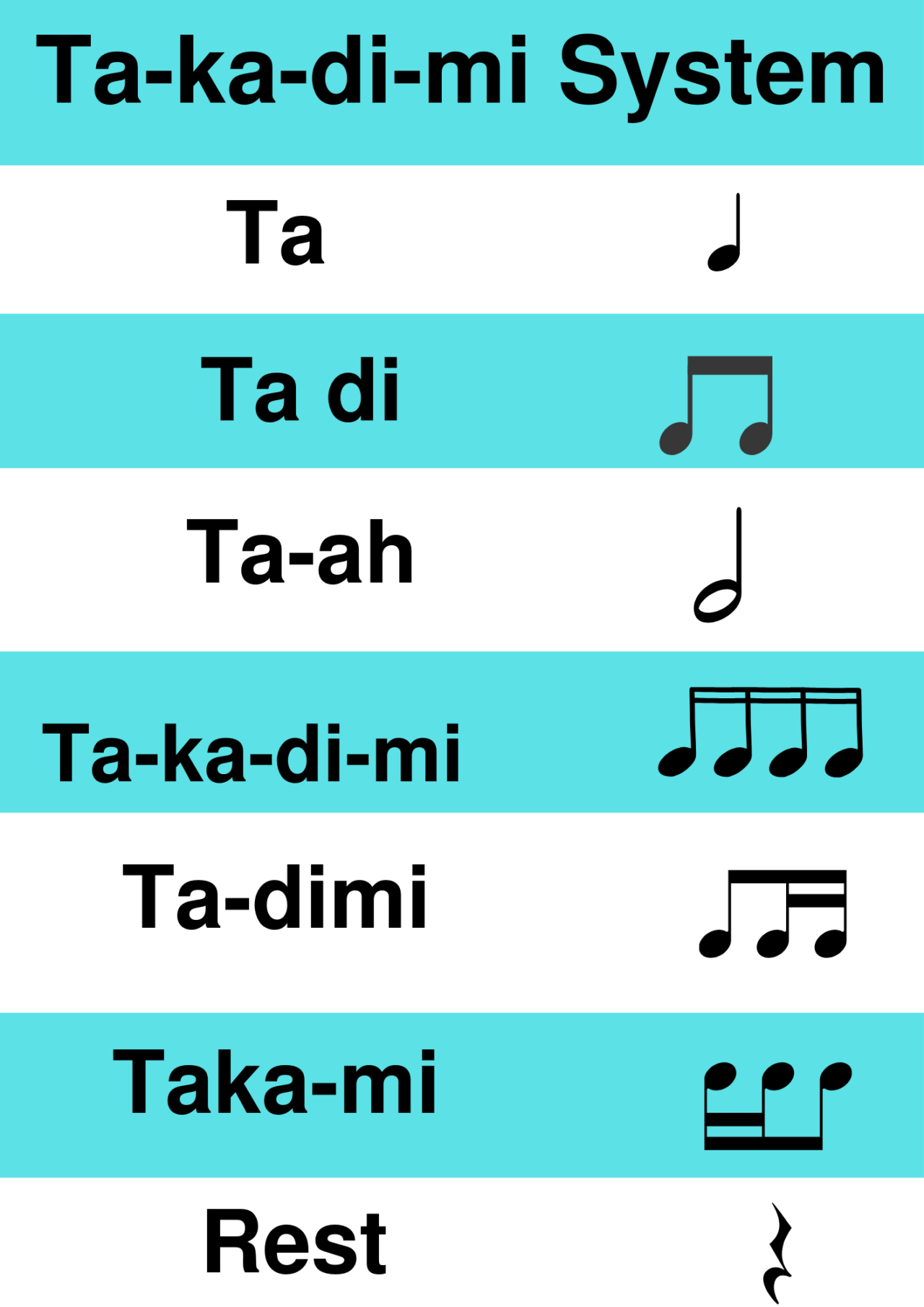 Rythm Systems for the Elementary Music Room - Music is Elementary