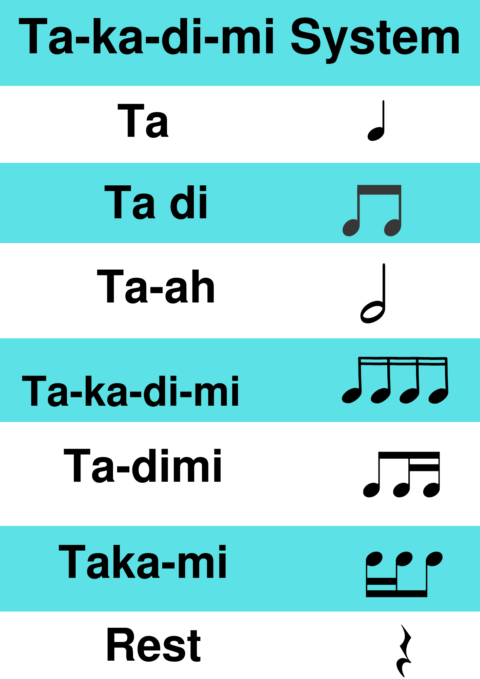 Rythm Systems for the Elementary Music Room - Music is Elementary